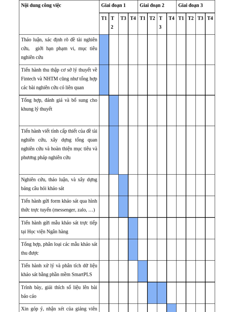 Gantt Chart | PDF