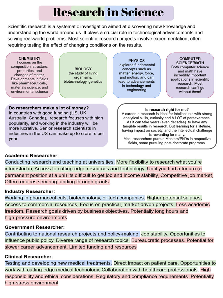 Types of Research Careers Explained | PDF | Science | Scientific Method