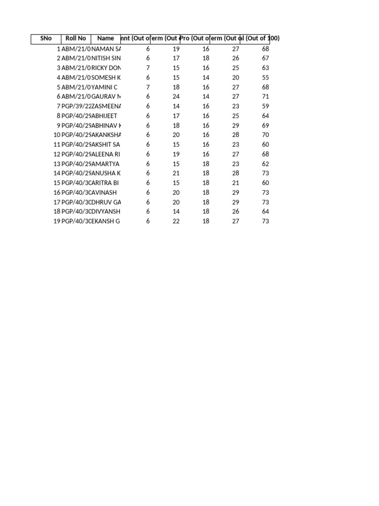 Student Results | PDF