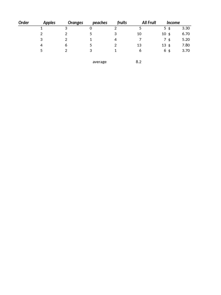 Fruit Stand | PDF