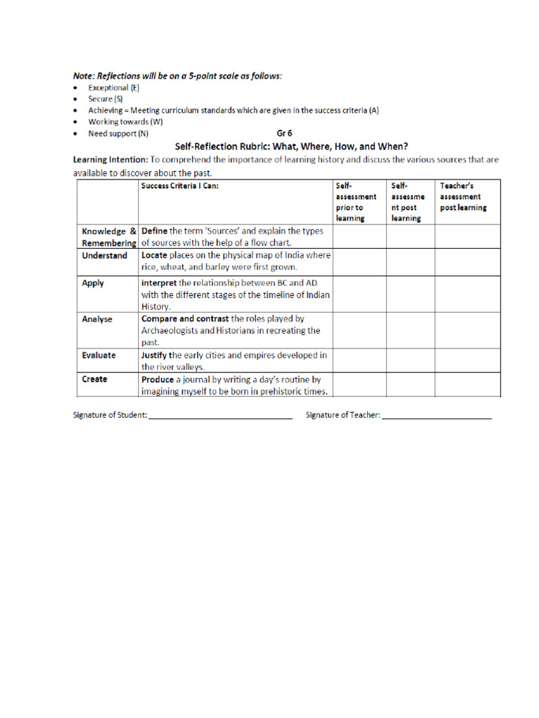 Chapter 1 Self Reflection | PDF