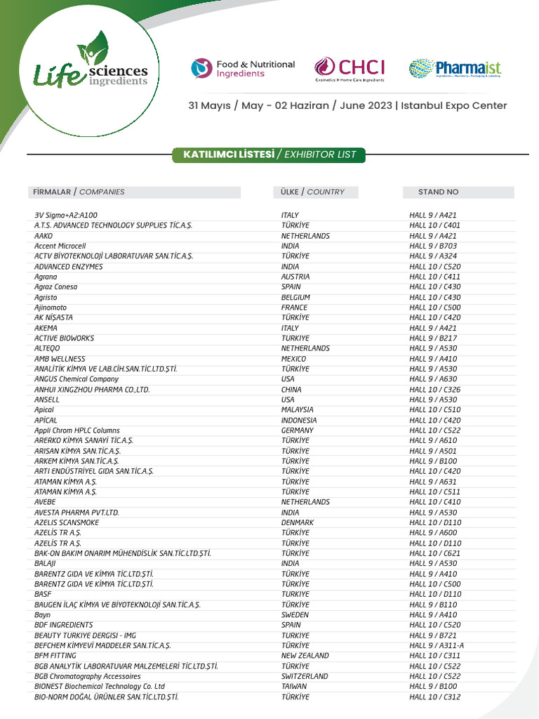 Beauty Istanbul 2024 Exhibitors List | PDF