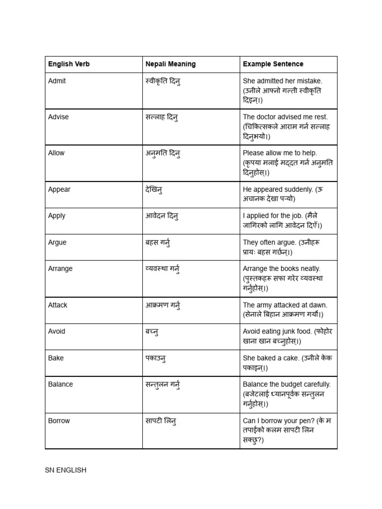 265 Common Verbs Which Are Used in Class 1 To 10 | PDF