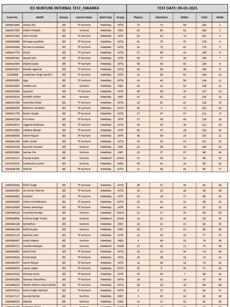 Jee Nurture Internal Test - Dwarka-1 | PDF