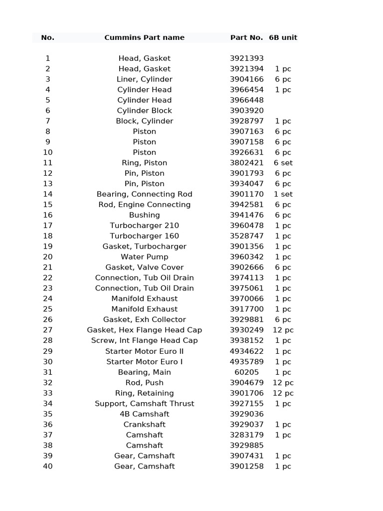 Cummins 6BT Engine Parts DCEC Parts Agent Wholesaler | PDF | Piston ...