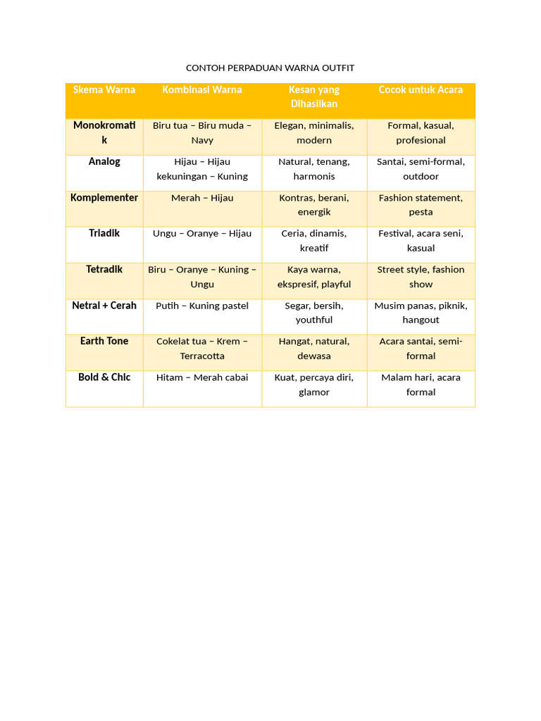 Contoh Perpaduan Warna Outfit | PDF