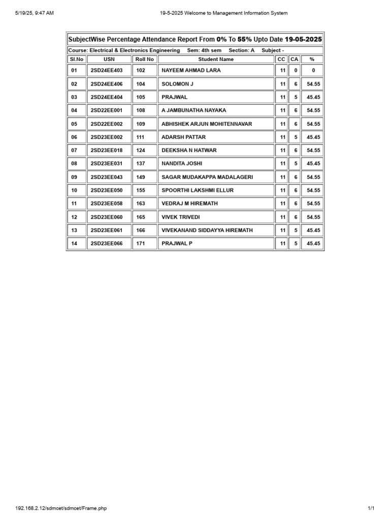 IA-2 Attendance of Uhv-2 | PDF