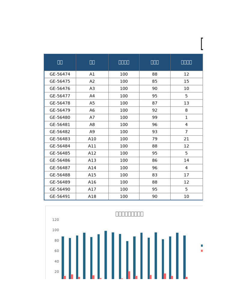 4 Product Quality Analysis (Visual Chart) | PDF