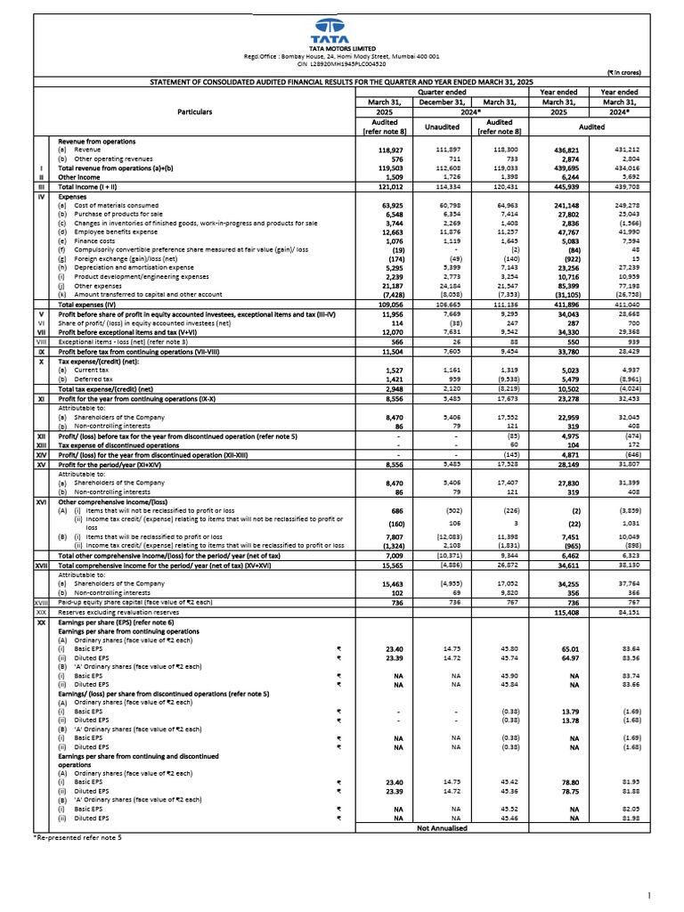 TML Consolidated Q4 FY25 Results | PDF | Equity (Finance) | Dividend
