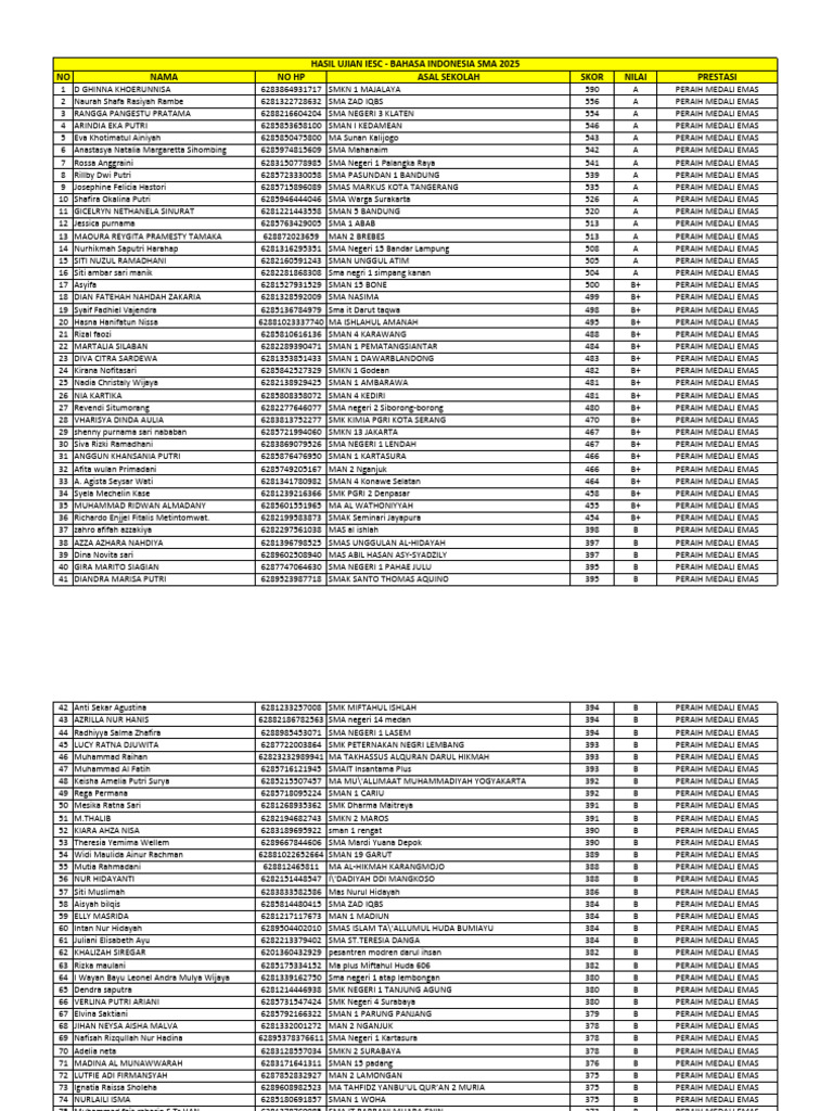 HASIL UJIAN IESC - BAHASA INDONESIA SMA 2025 | PDF