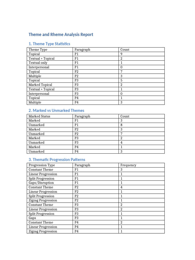 Theme Rheme Analysis Report | PDF
