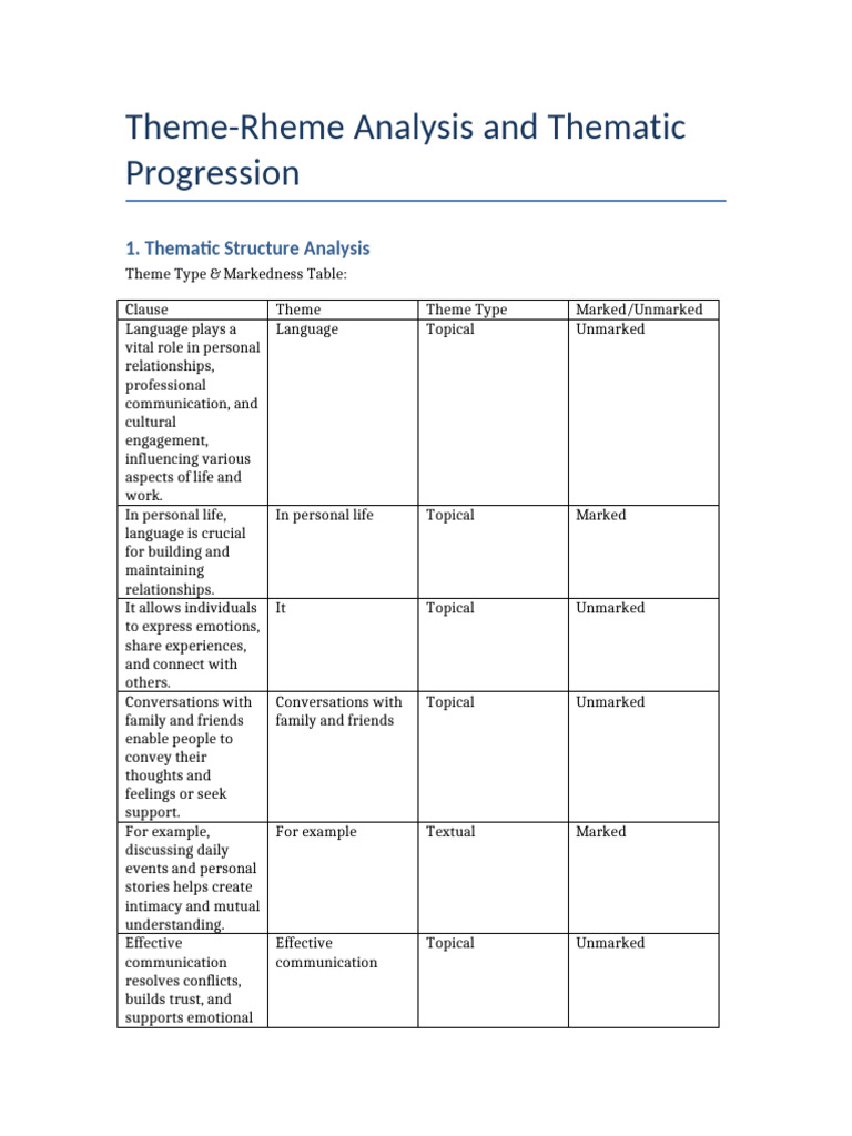 theme_rheme_analysis_result | PDF | Communication | Learning