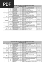 Delhi Police Stations Directory by District | PDF | Delhi