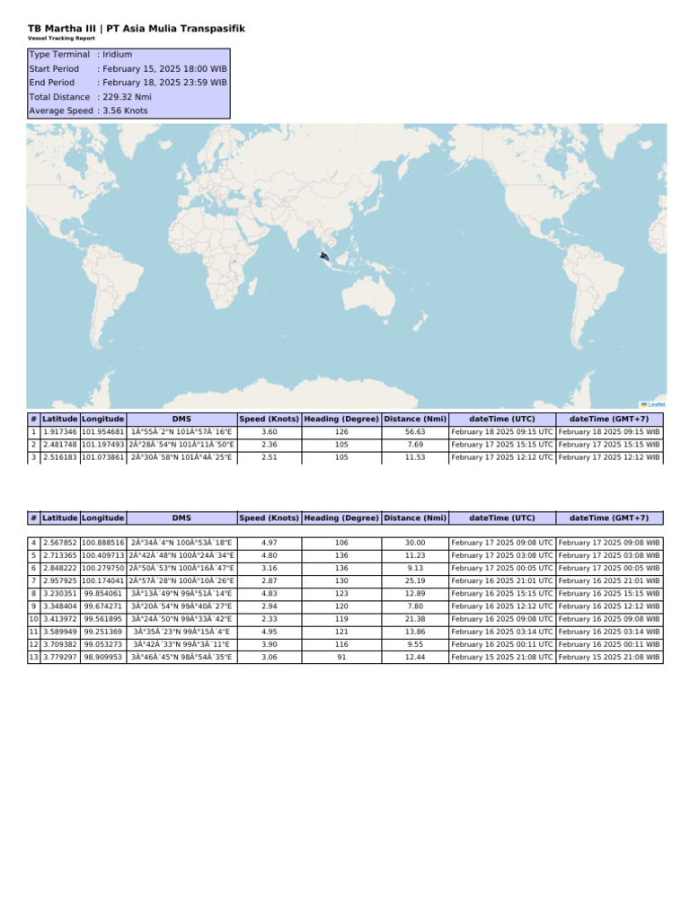 Tracking Report 202502151800 202502182359 | PDF | Navigation | Units Of ...