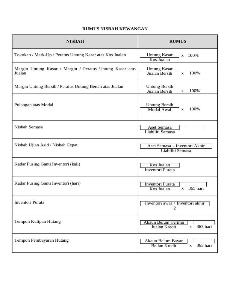 Rumus Nisbah Kewangan | PDF