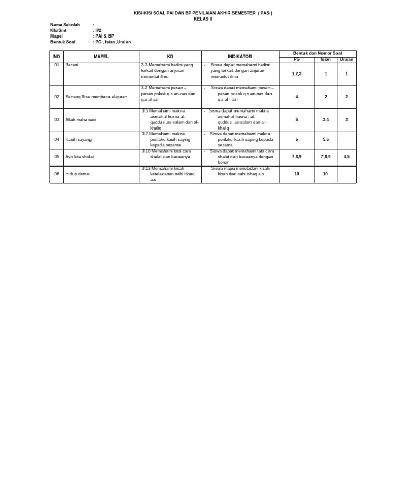 1.kisi-Kisi Pai Kelas 2 | PDF