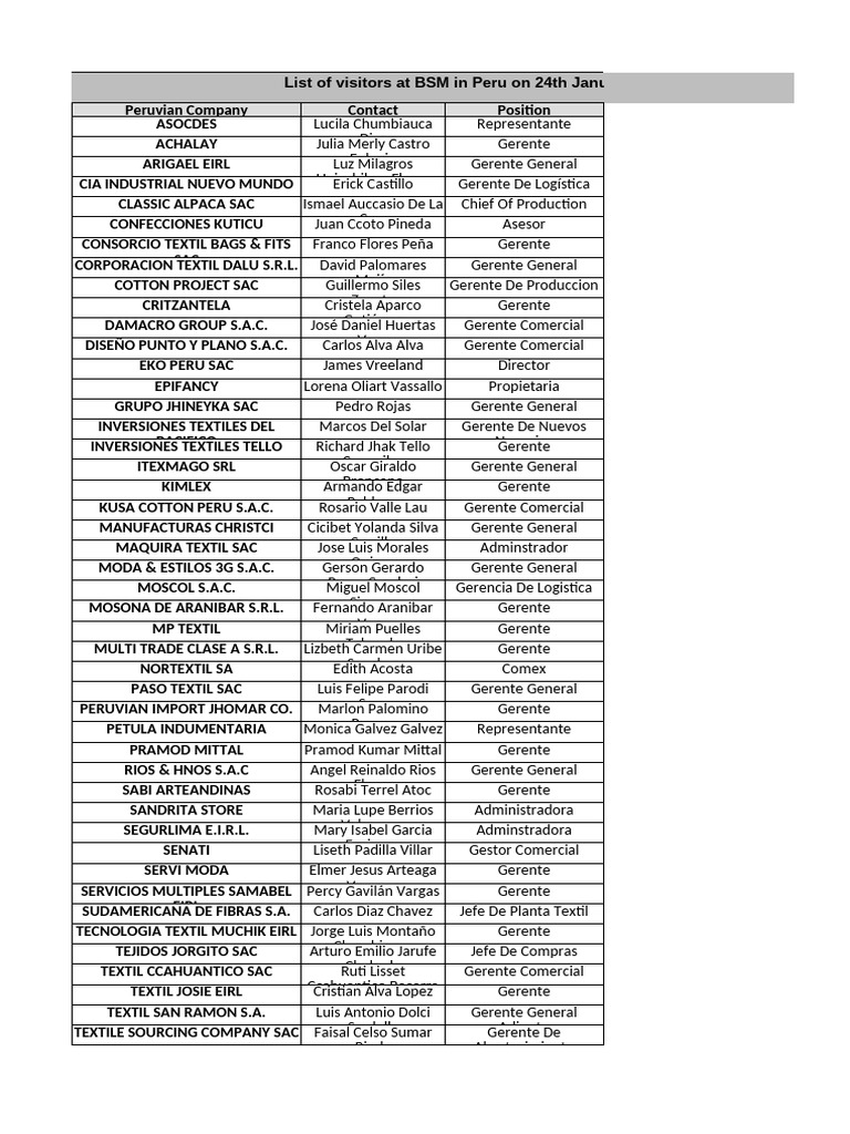 BSM_PERU_-_INDIA_PERUVIAN_COMPANIES | PDF
