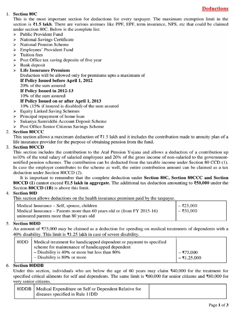 Deductions | PDF