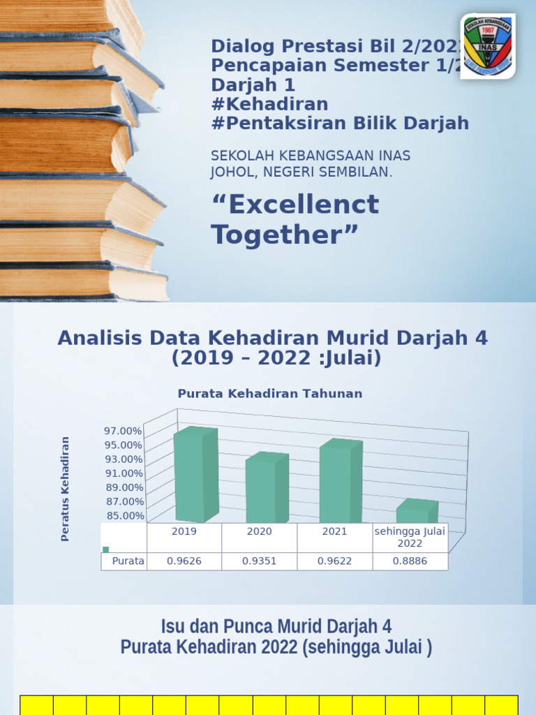 dialog prestasi 2022 darjah 4 | PDF