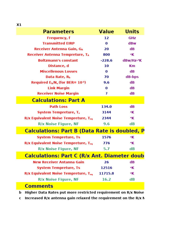 Link Budget Analysis for RF Systems | PDF | Decibel | Antenna (Radio)