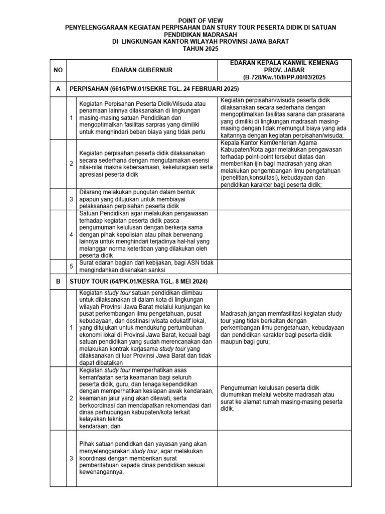 Aturan Tentang Perpisahan Dan Study Tour (Pont of View) | PDF