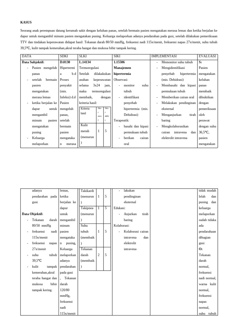 Kasus Keperawatan Hipertermia (Askep) | PDF