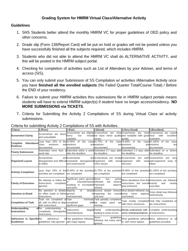 HMRM Compilation of SS Activity Guidelines | PDF | Creativity | Cognition