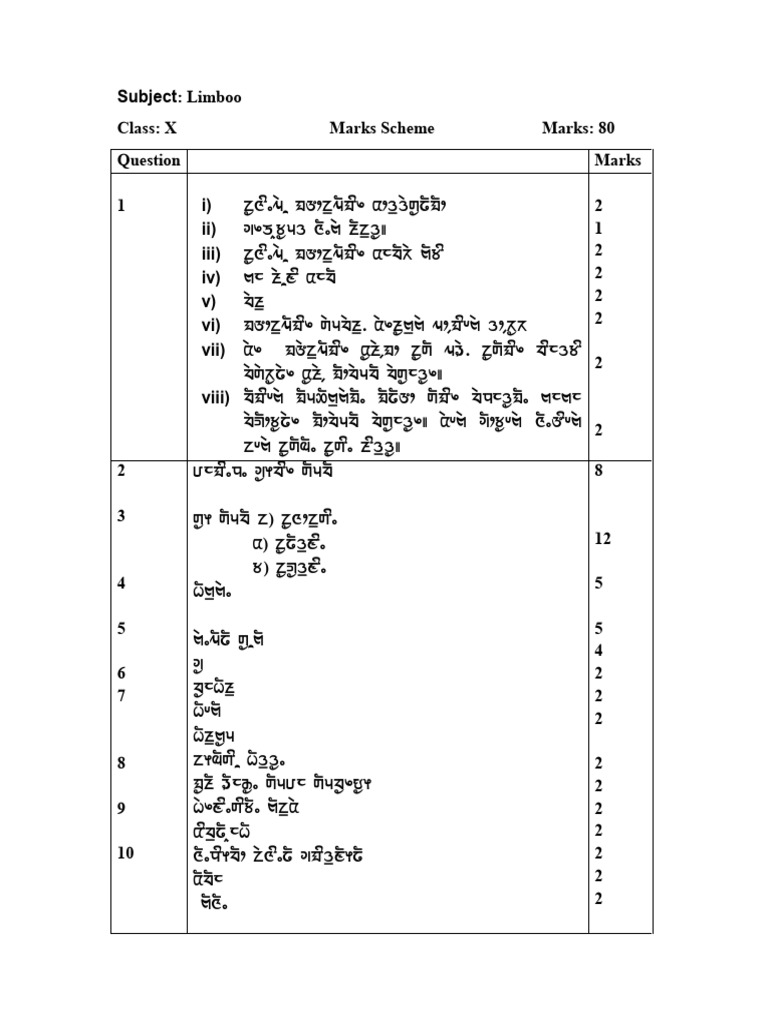 Limboo MSe | PDF