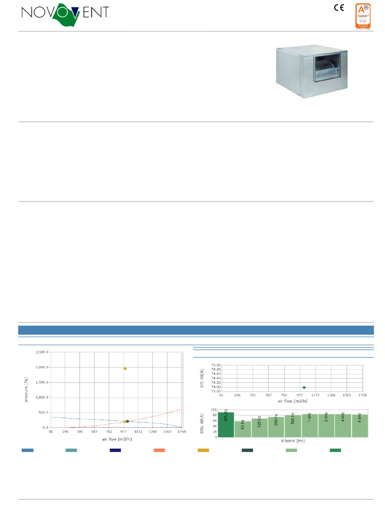BP BOX 18-18/4M Fan Specifications | PDF | Electric Motor | Electrical ...