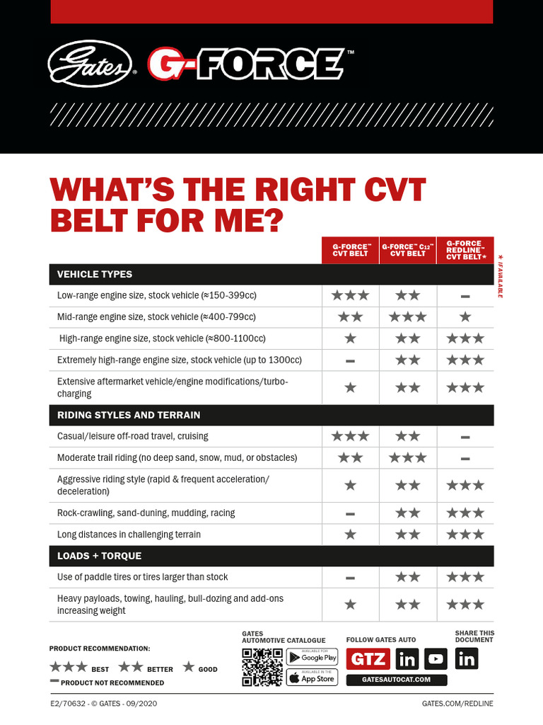 G-Force CVT Belt Size Guide | PDF | Automotive Industry | Transport