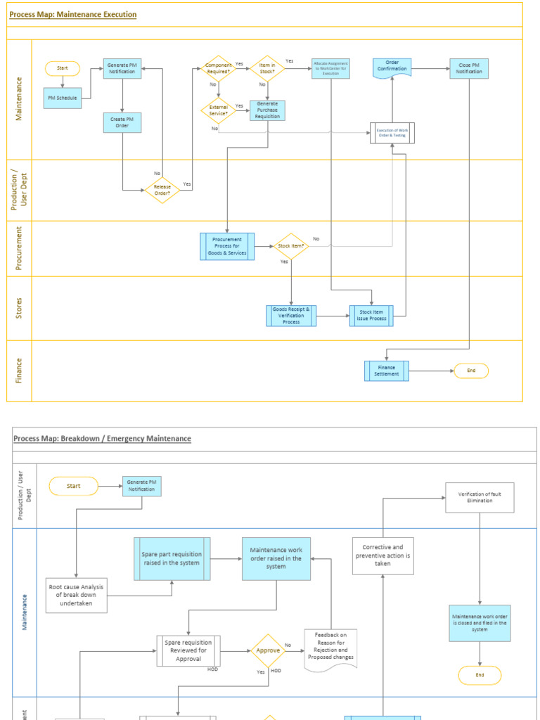 PM Diagrams Ver.1.1 - Updated | PDF | Verification And Validation | Systems Engineering