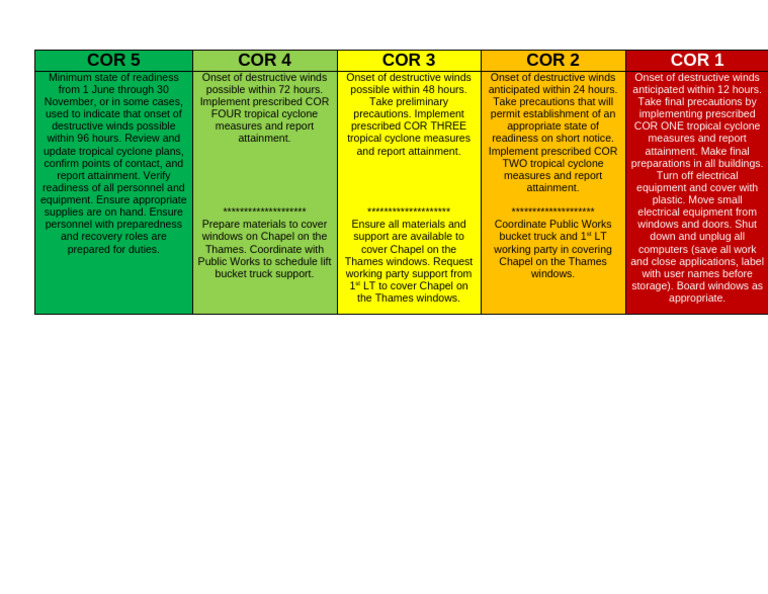 COR Catagory Pocket Chart | PDF | Storms | Natural Events