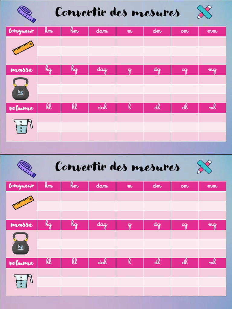 Tableau de conversion des mesures | PDF