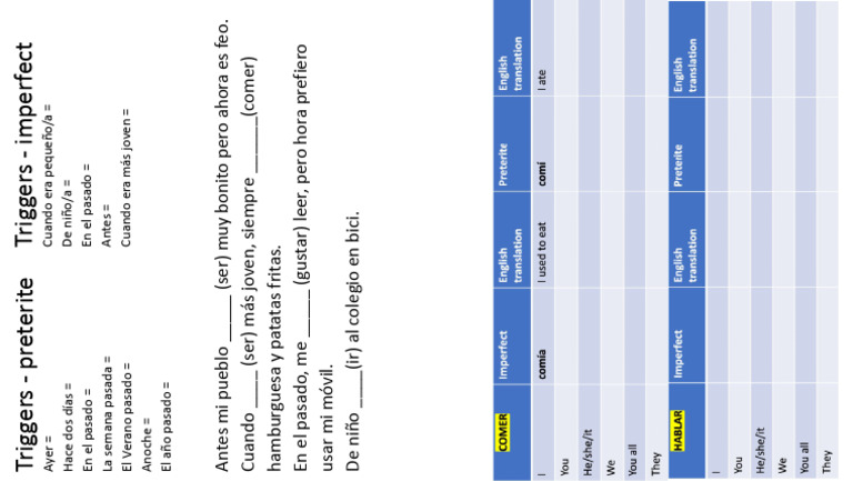 Spanish - Imperfect and Preterite Triggers and Exercises | PDF