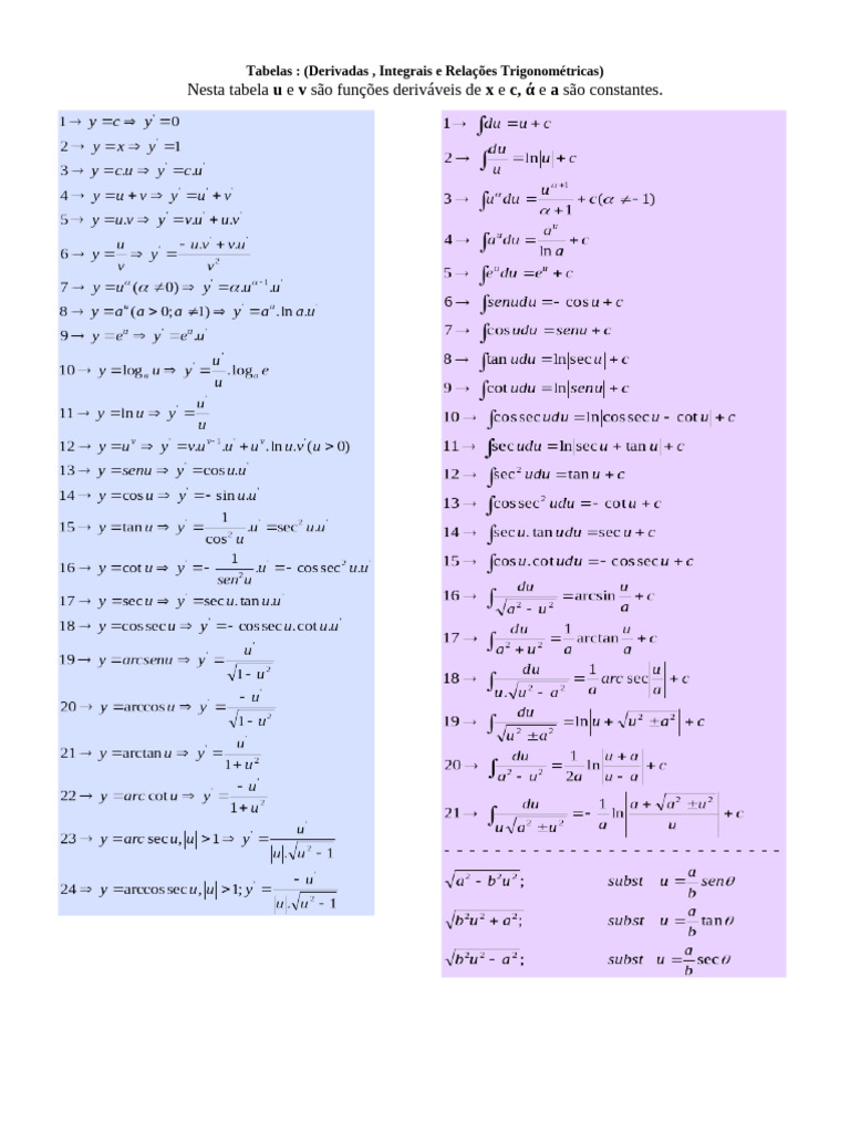 Tabela de Derivadas e Integrais | PDF