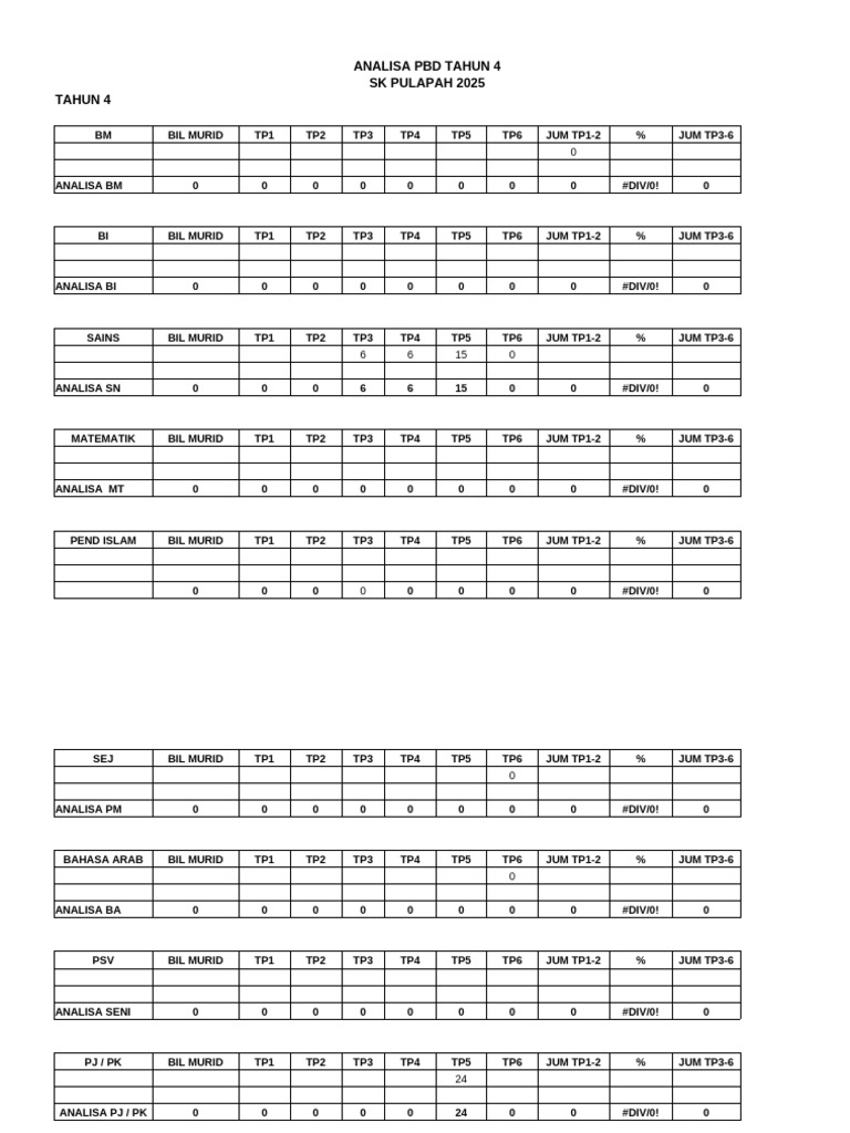 Analisa PBD Tahap 2 SK Pulapah 2025 Bil 1 | PDF