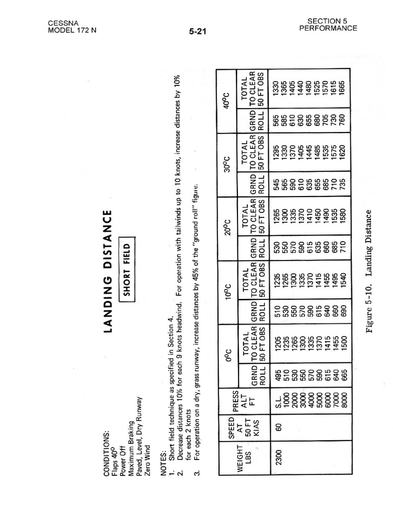 C-172 POH Landing Distance | PDF