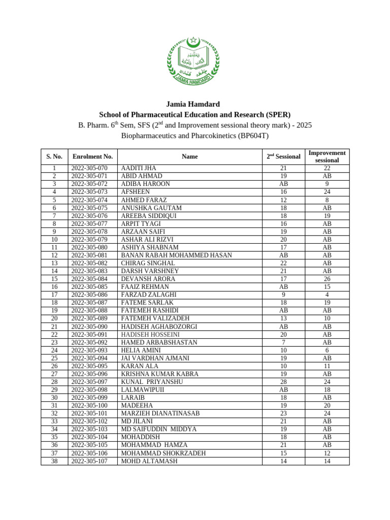 2nd and Improve Sessional Marks B.Pharm VI (SFS) | PDF