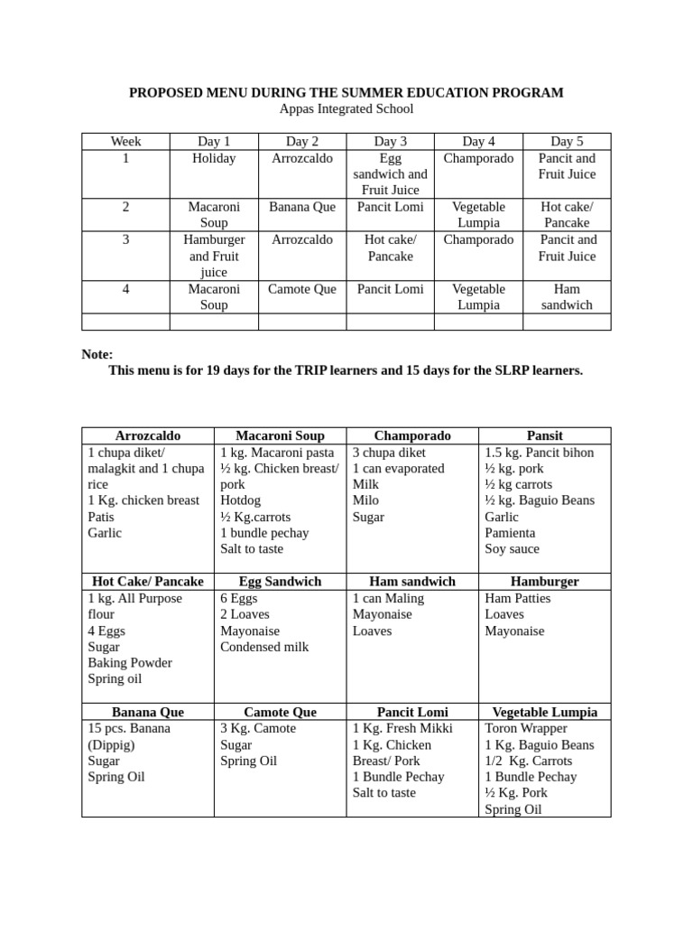 Proposed Menu During The Summer Education Program | PDF | Pancake ...