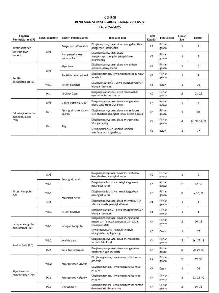 KISI-KISI PSAJ Kelas 9 TP. 2024-2025 | PDF