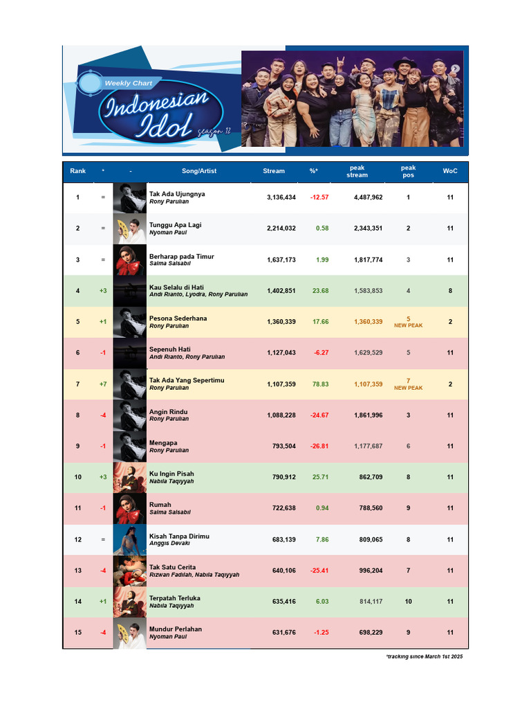 Chart - Google Sheets | PDF