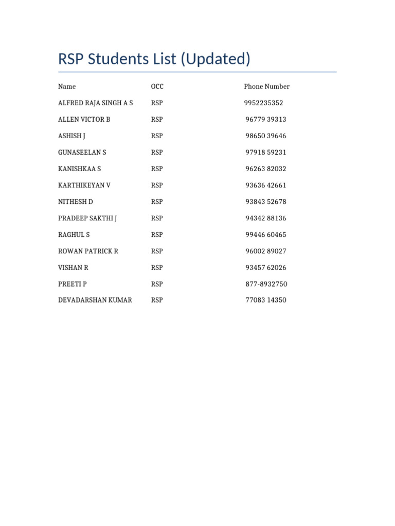 Updated RSP Students List | PDF