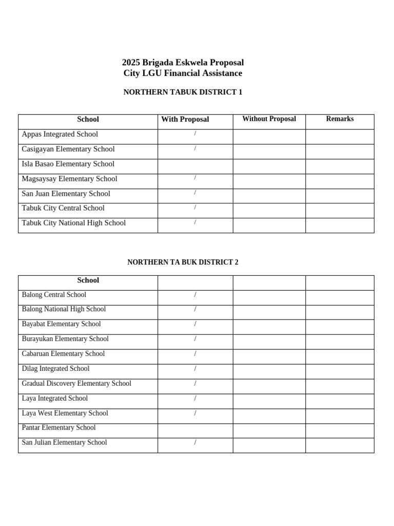2025-Brigada-Eskwela-Proposal-City-LGU-Financial-Assistance | PDF