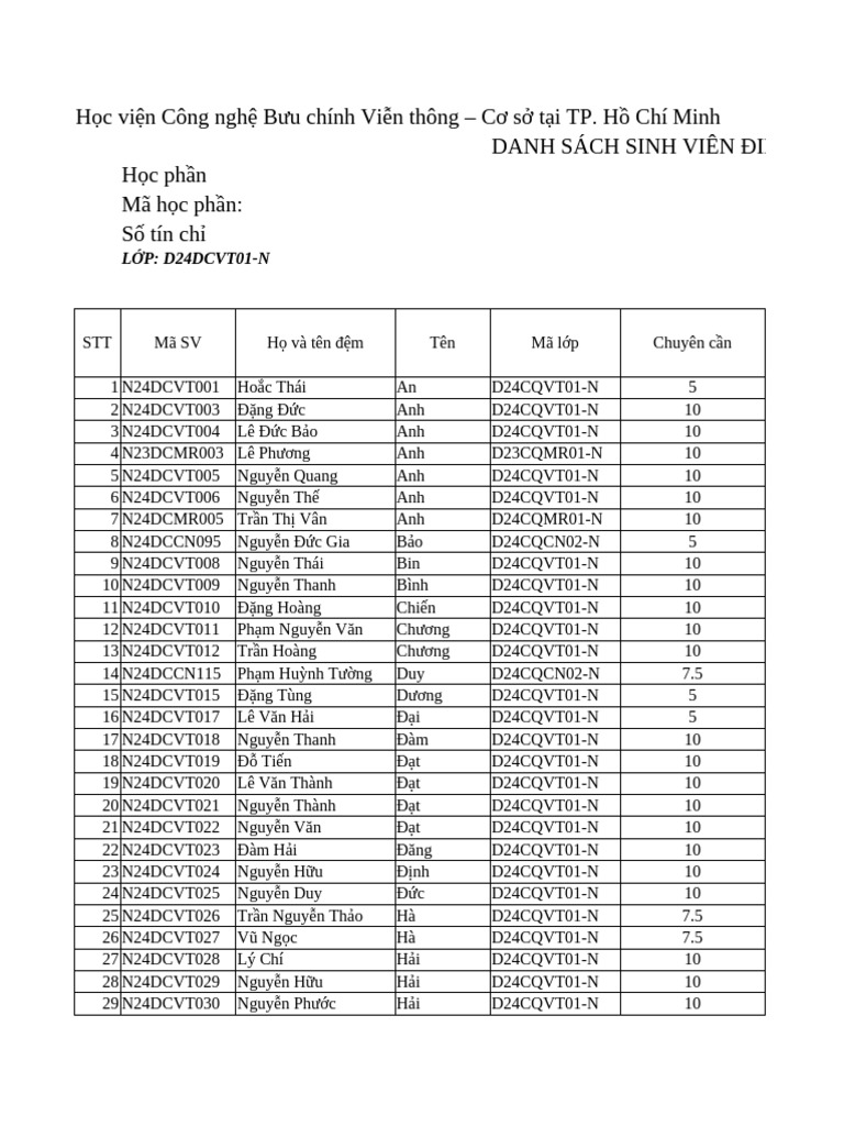 Bản Sao Của Danh Sách Điểm Danh Gdtc | PDF