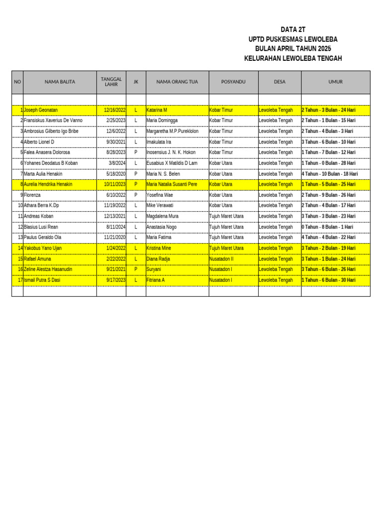 Kohor - Gizi Bulan April 2025 1 | PDF