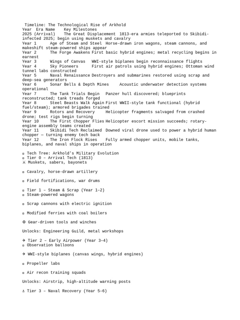 ? Timeline The Technological Rise | PDF | Helicopter | Tanks