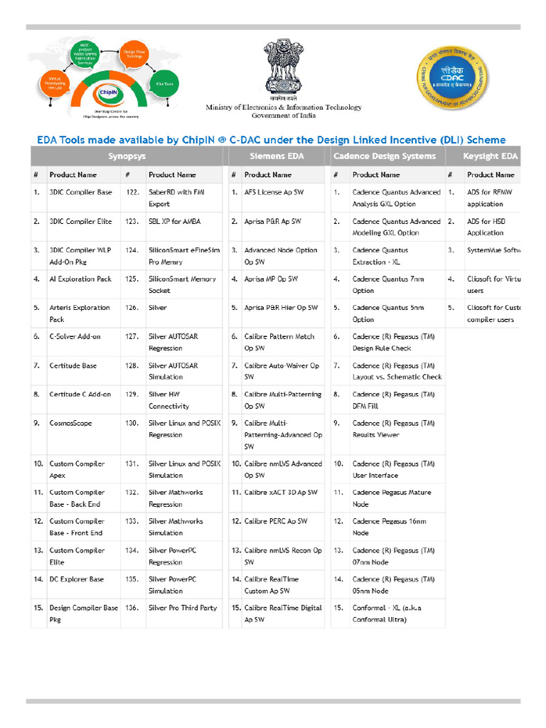Tools Under The DLI Scheme | PDF