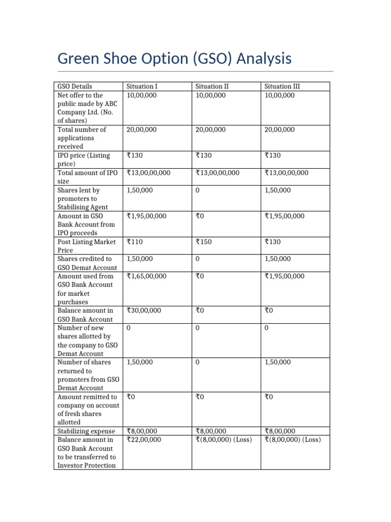 GSO Analysis Corrected | PDF