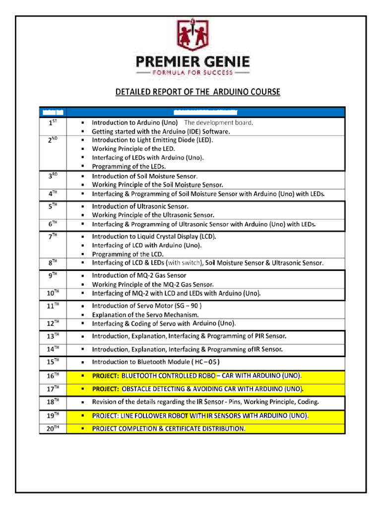 Arduino+Class-wise+Content Abcdpdf PDF To Word | PDF