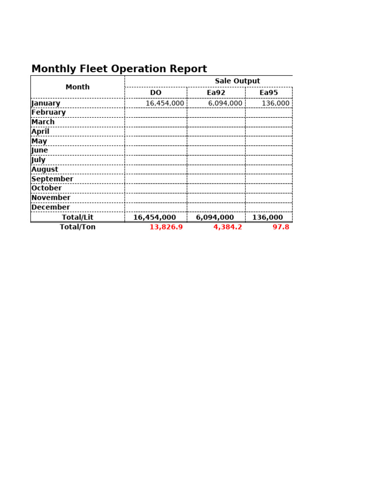 Monthly Fleet Operation Report - January | PDF